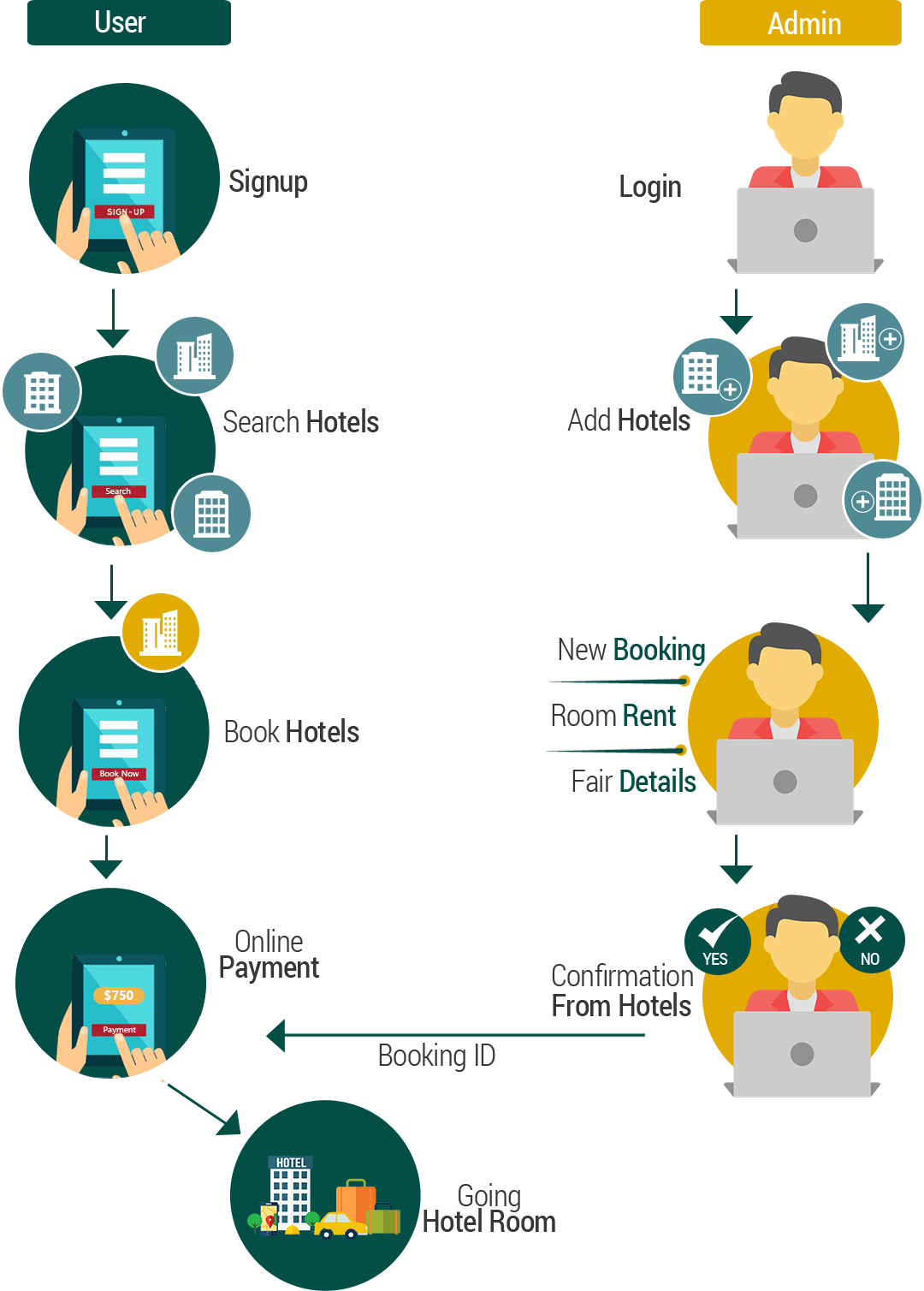 Online Hotel Booking Portal