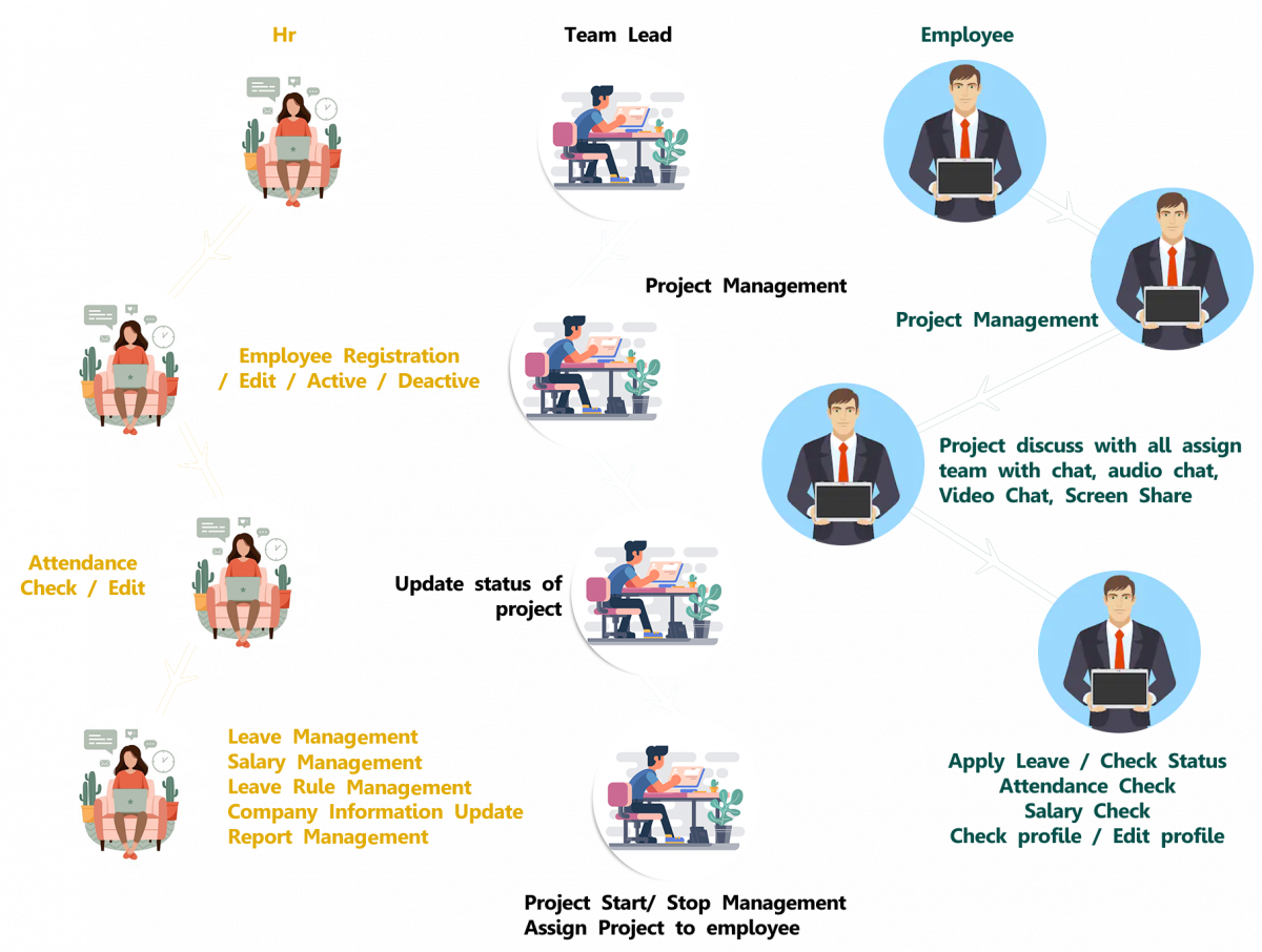 Team Management Software