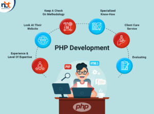 Hiring the Top PHP Development Company for Your Business