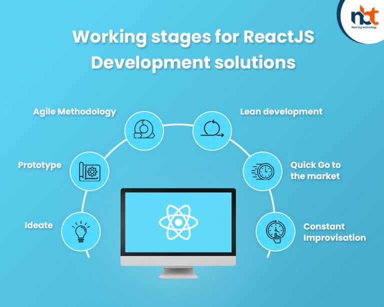 ReactJS Development: Empowering Modern Web
