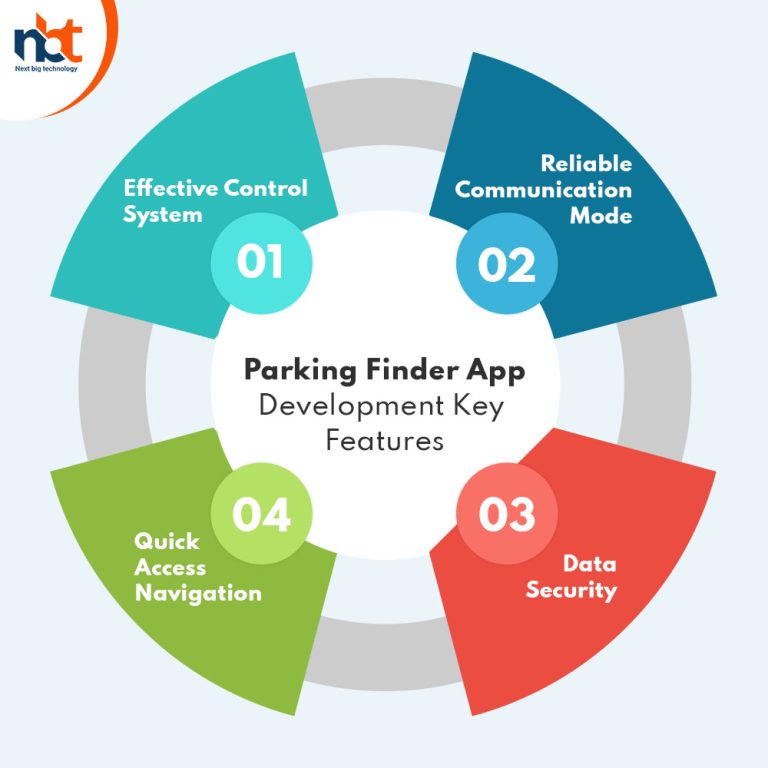 Parking Finder App Development Company
