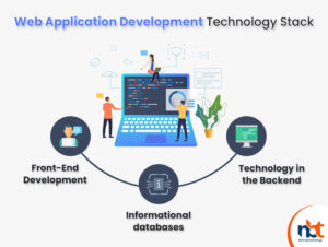 The Ultimate Guide to Web Application Development