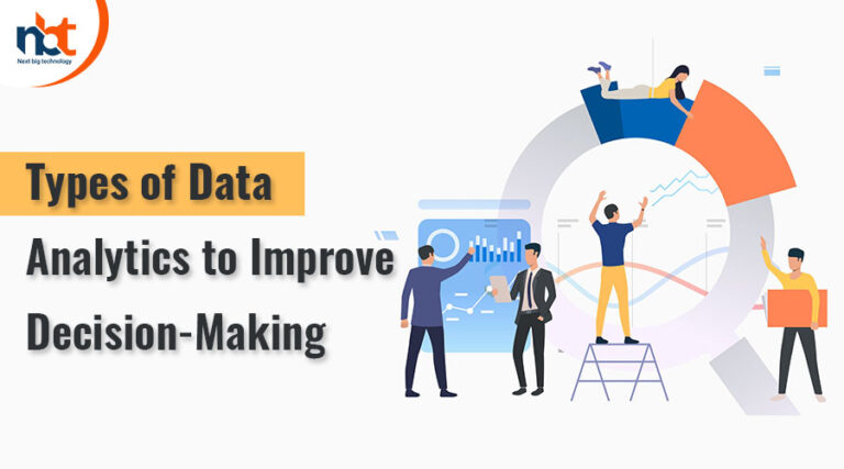 A Complete Guide to Designing An Awesome Mobile App