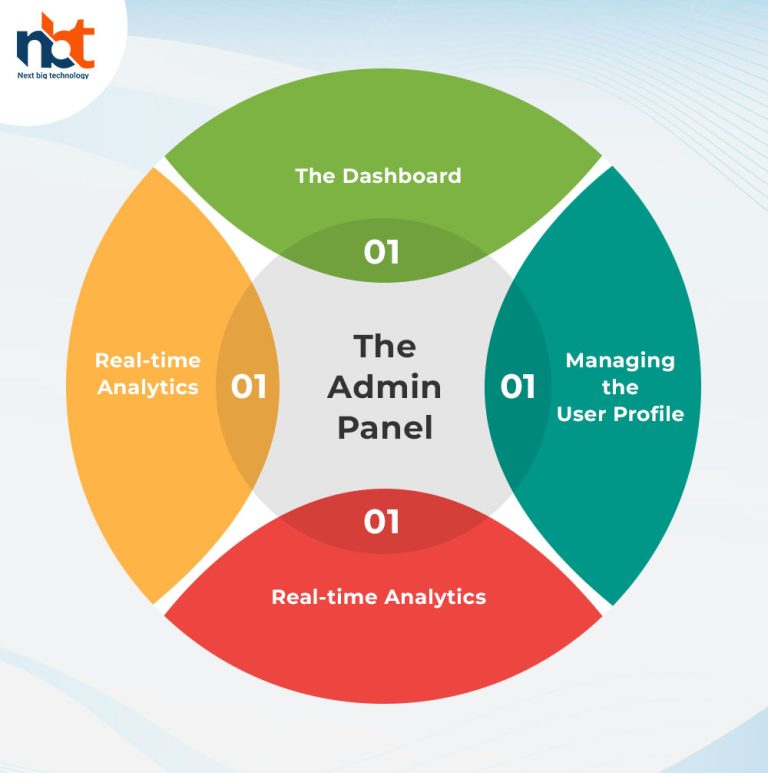 eWallet Mobile App Development – Essential Features & cost to consider