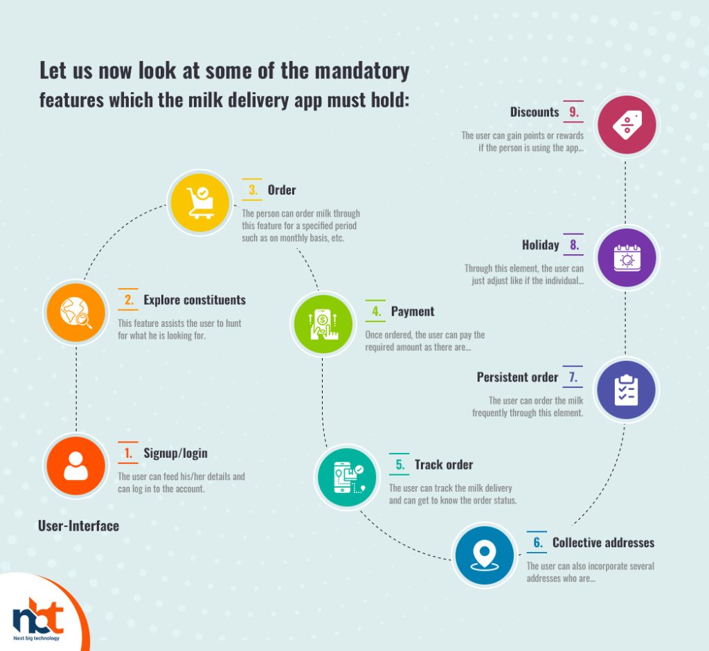 Milk Delivery Mobile App Development (Cost and Key Features 2022)