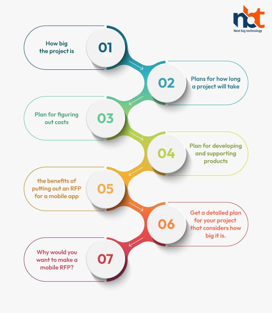 A Complete Guide to Write Mobile App RFP (Request for Proposal)