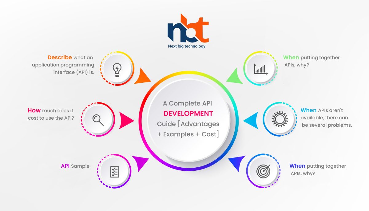 A Complete API Development Guide [Advantages + Examples + Cost]