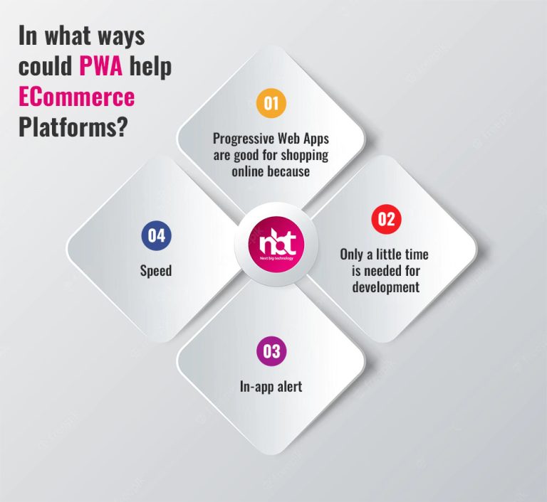 PWA for eCommerce: How is PWA Useful to eCommerce Platforms