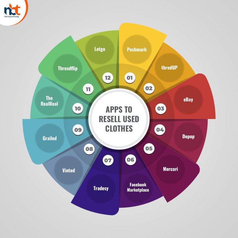 Top Apps to Resell used Clothes 2023