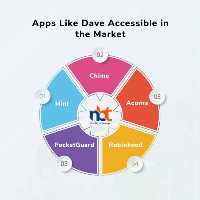 How To Develop An App Like Dave