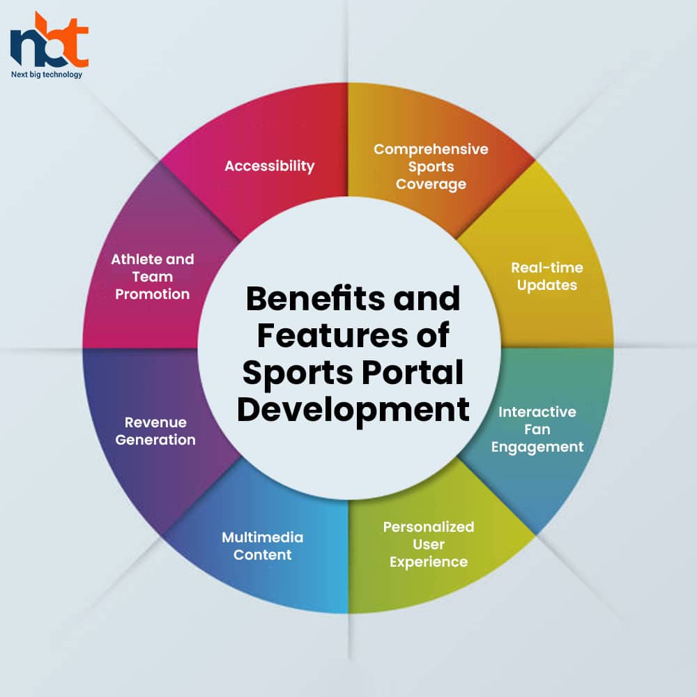 Sports Portal Development [year] - Next Big Technology