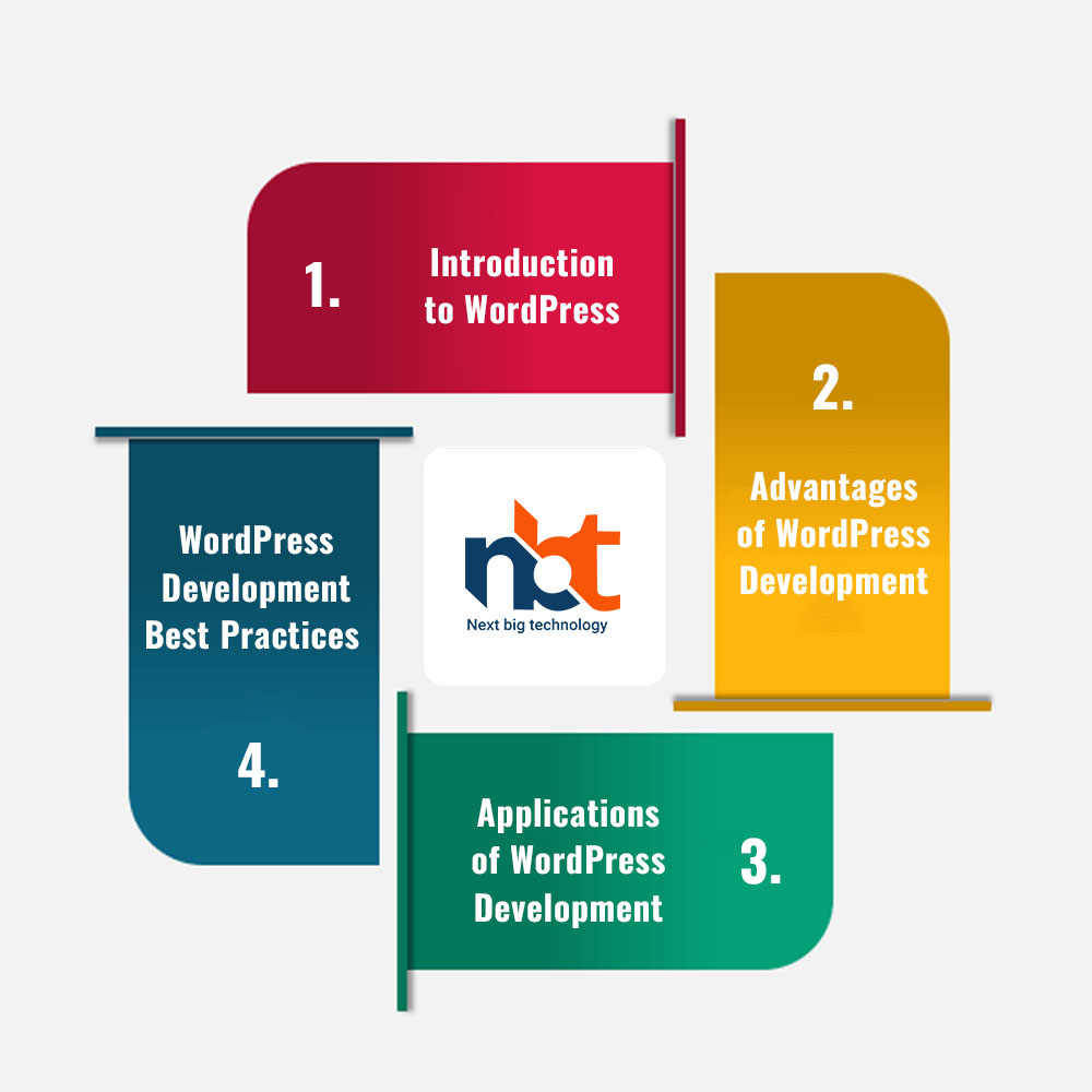 WordPress Development: Unleashing the Power of the World's Leading Content Management System ...