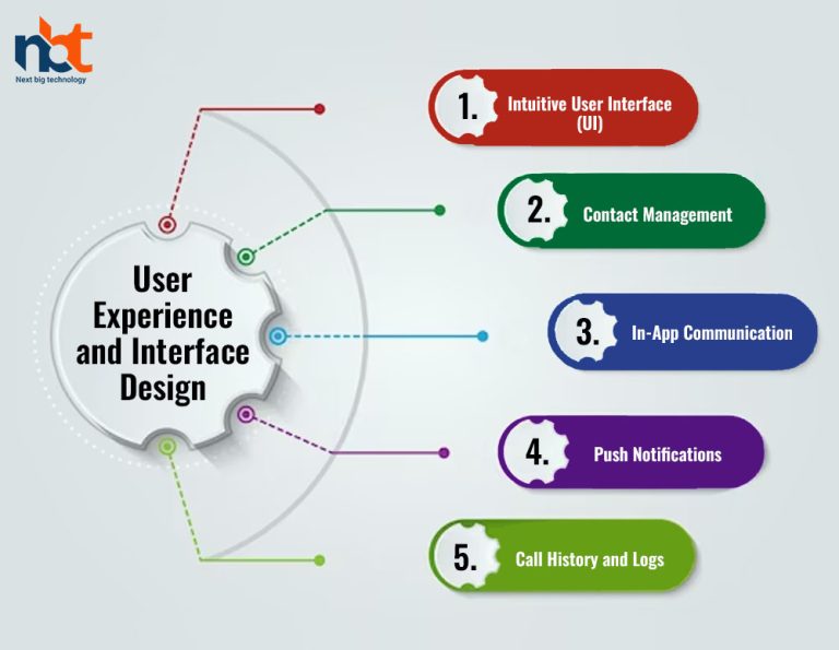 Designing User-Friendly Interfaces for Calls and Messages Implementing ...