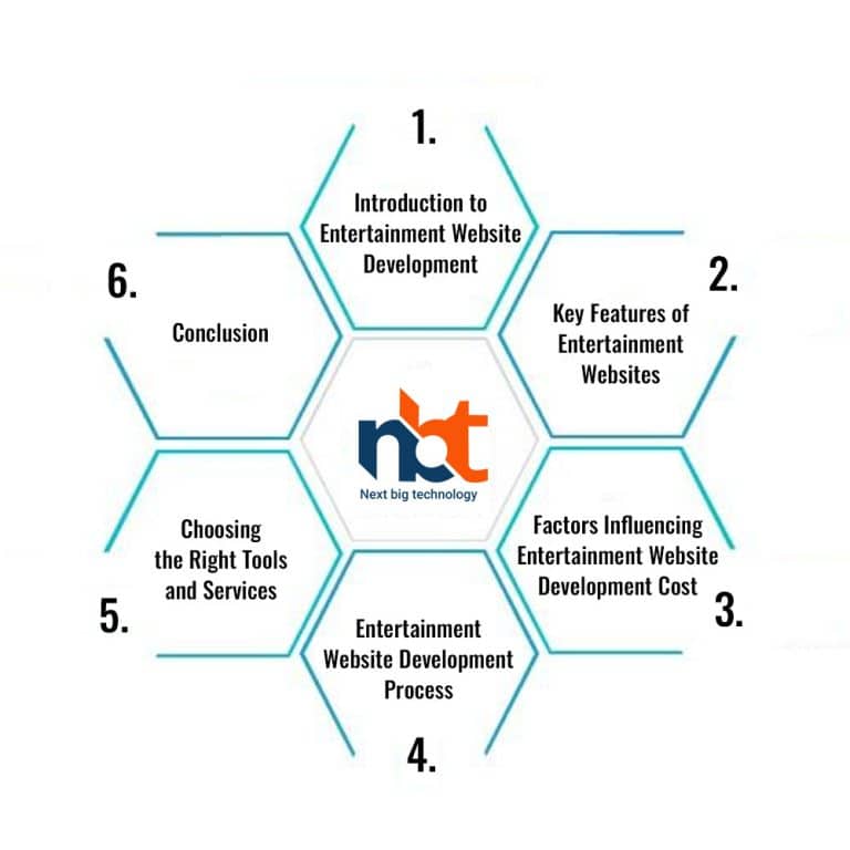 Entertainment Website Development: Features, Cost, and Process - Next ...