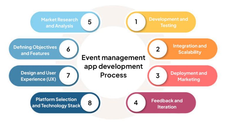 Revolutionize Your Events with Our Custom Event Management App ...