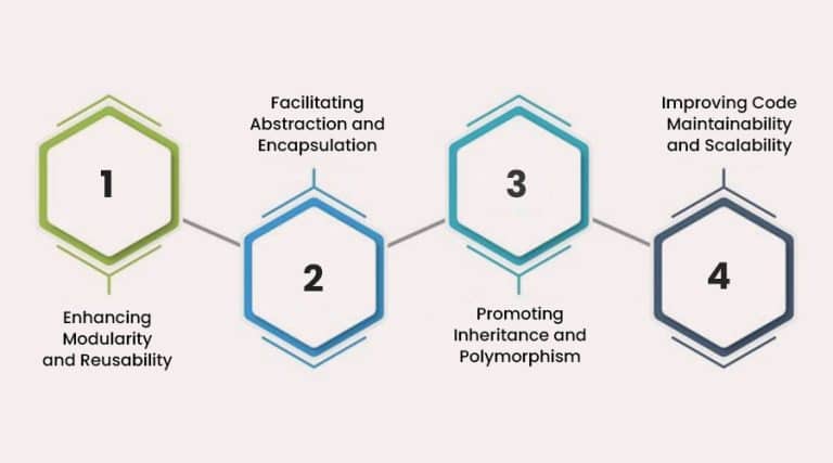 Discover the Top Object-Oriented Programming Languages of 2024.